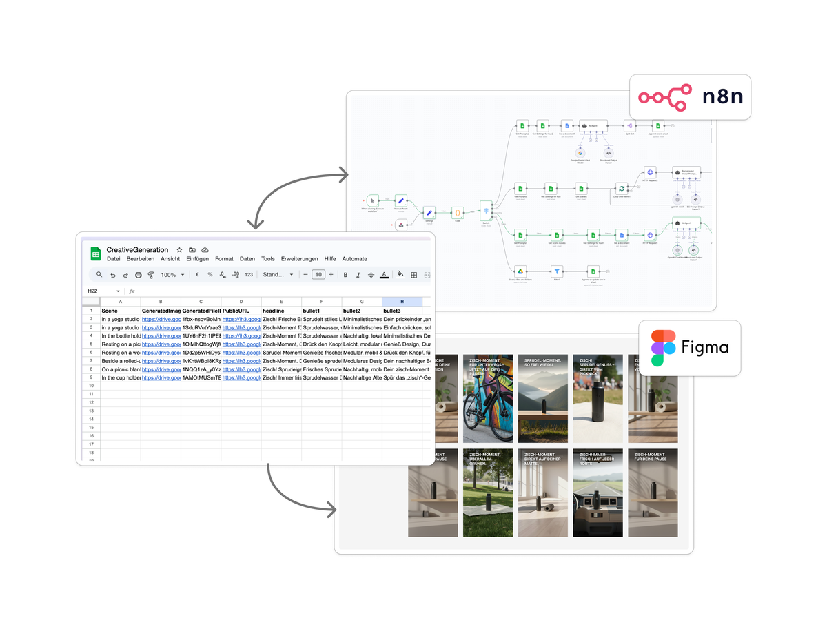 Building an AI-Powered Creative Automation System with n8n, fal.ai, and ...